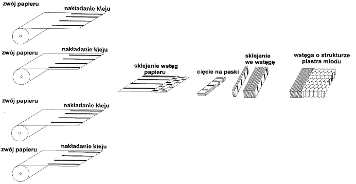 Krótka historia plastra miodu | Bestem