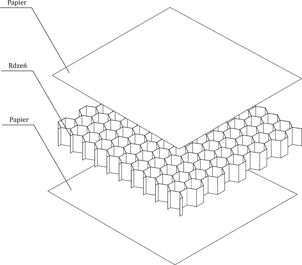 Płyta plaster miodu - plastry miodu tektura - karton - papier ...